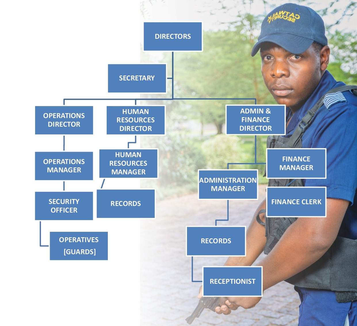Security Services Zimbabwe | Corporate, School & Home Security Solutions